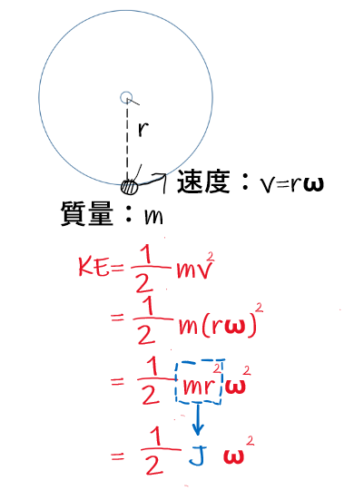 【慣性モーメント・はずみ車効果】回転体エネルギー1/2Jω2の導出方法，J=GD2/4となる理由 | Wish your life be ...
