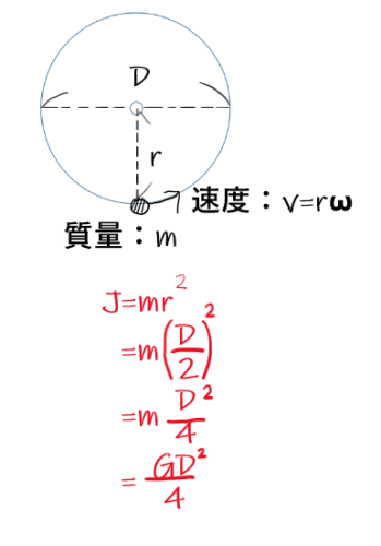 【慣性モーメント・はずみ車効果】回転体エネルギー1/2Jω2の導出方法，J=GD2/4となる理由 | Wish your life be ...